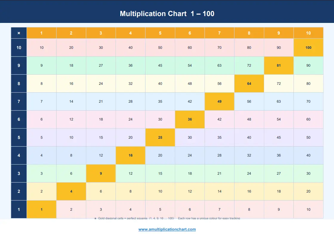 Multiplication Chart 1-100 | Free Times Chart 1-100 PDF